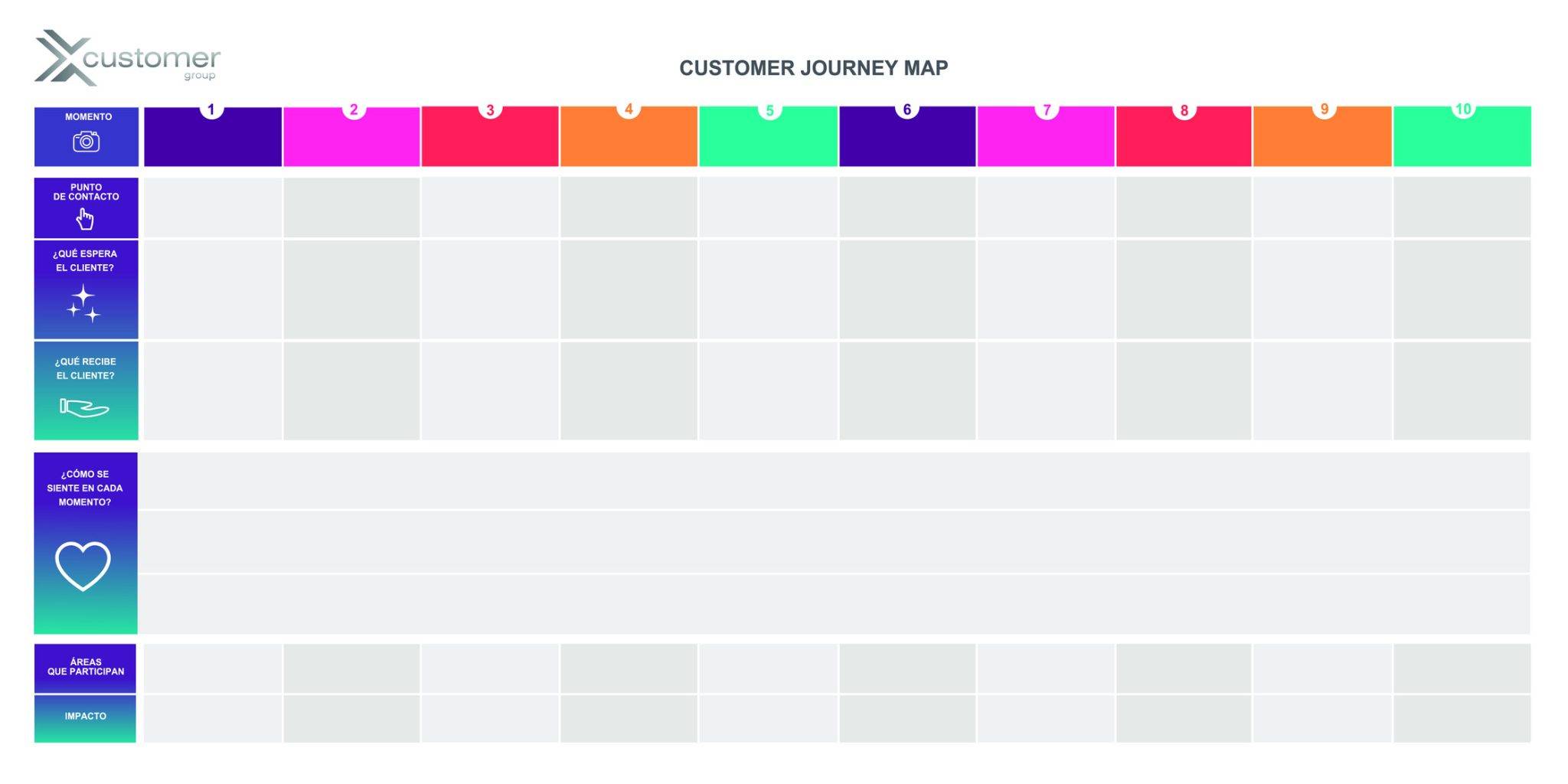 Customer Journey Map: Guía para entender, diseñar y gestionar la ...
